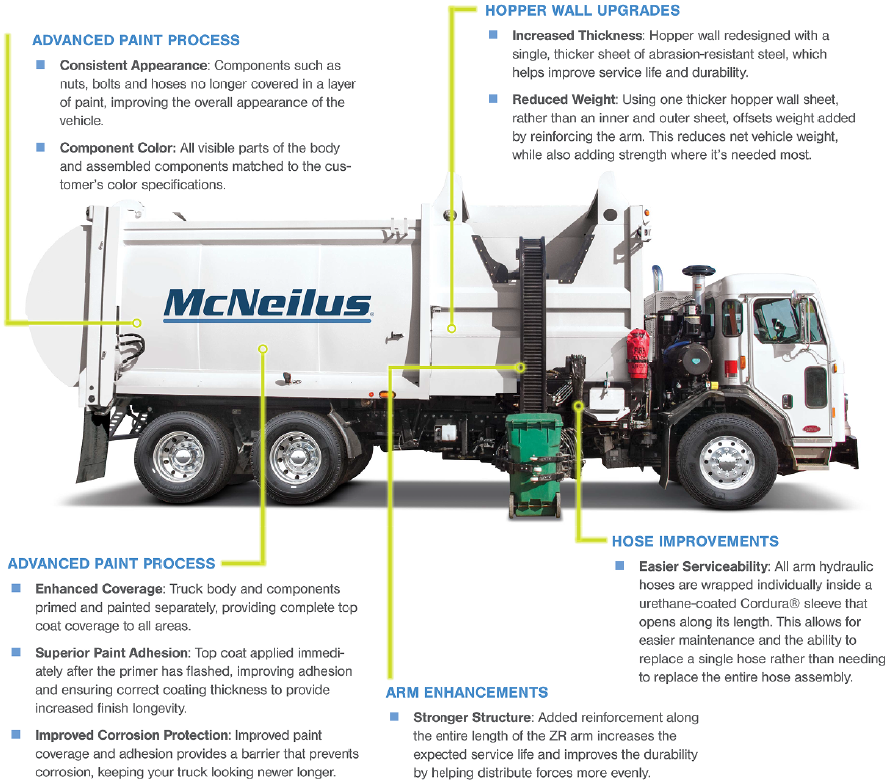 McNeilus Zero Radius Side Loader